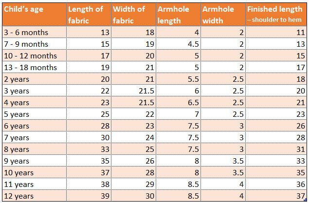 Free Pillowcase Dress Pattern And Size Chart for Girls 2022 